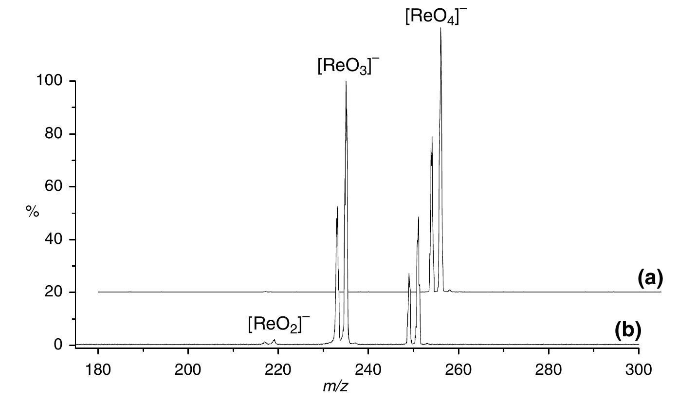 Negative-ion esi mass spectra of ammonium perrhenate,
