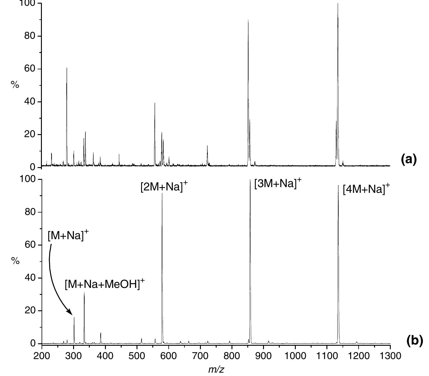 7 ses sees a (a) positive-i -ion esi mass spectrum of