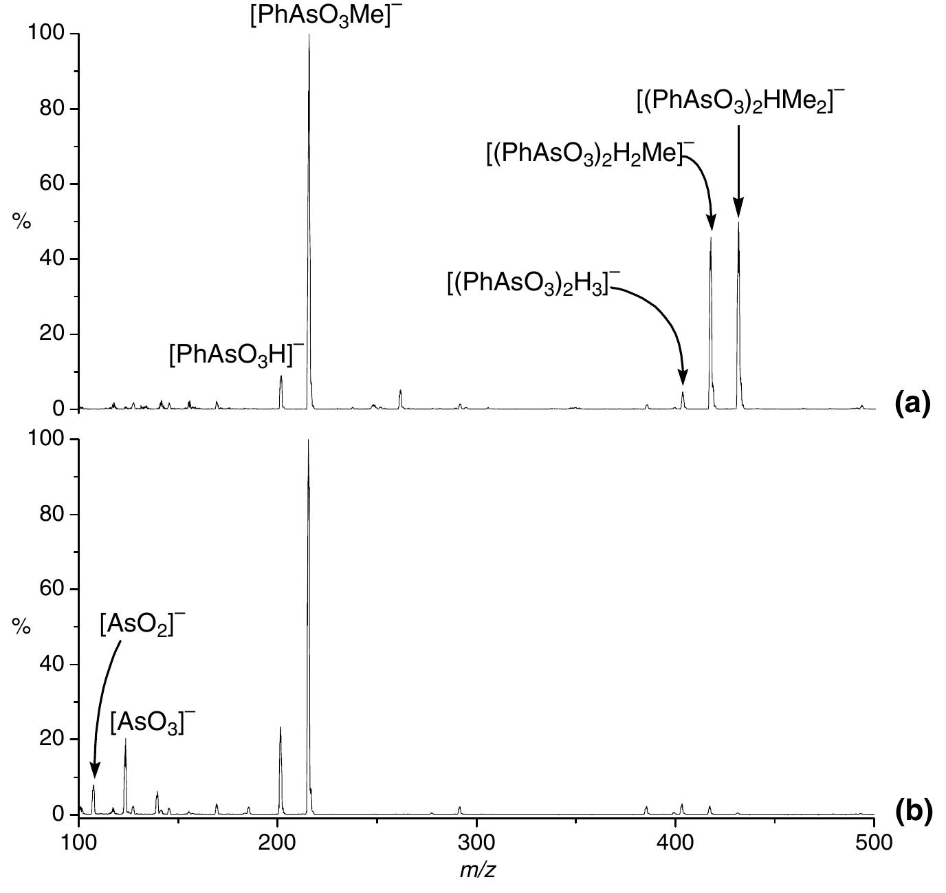 9 negative-ion esi mass spectra of phenylarsonic acid
