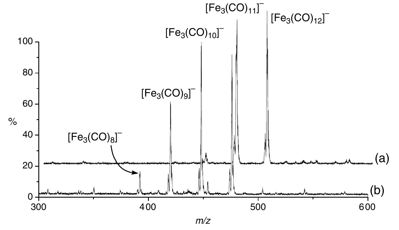 2 (a) negative-ion esi mass spectrum of fe3(co),. in