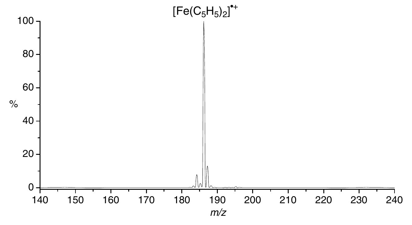 Figure 135 - from Mass Spectrometry of Inorganic and