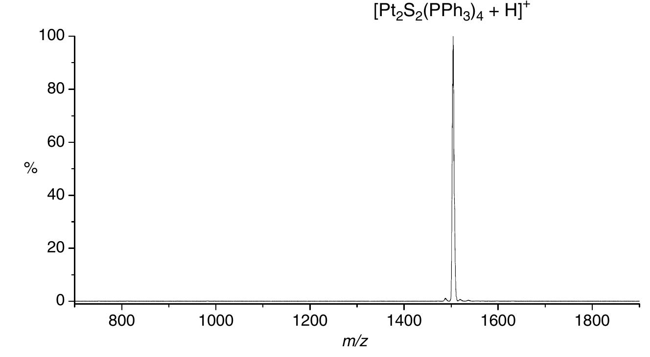 3 positive-ion esi mass spectrum of a methanolic solution of