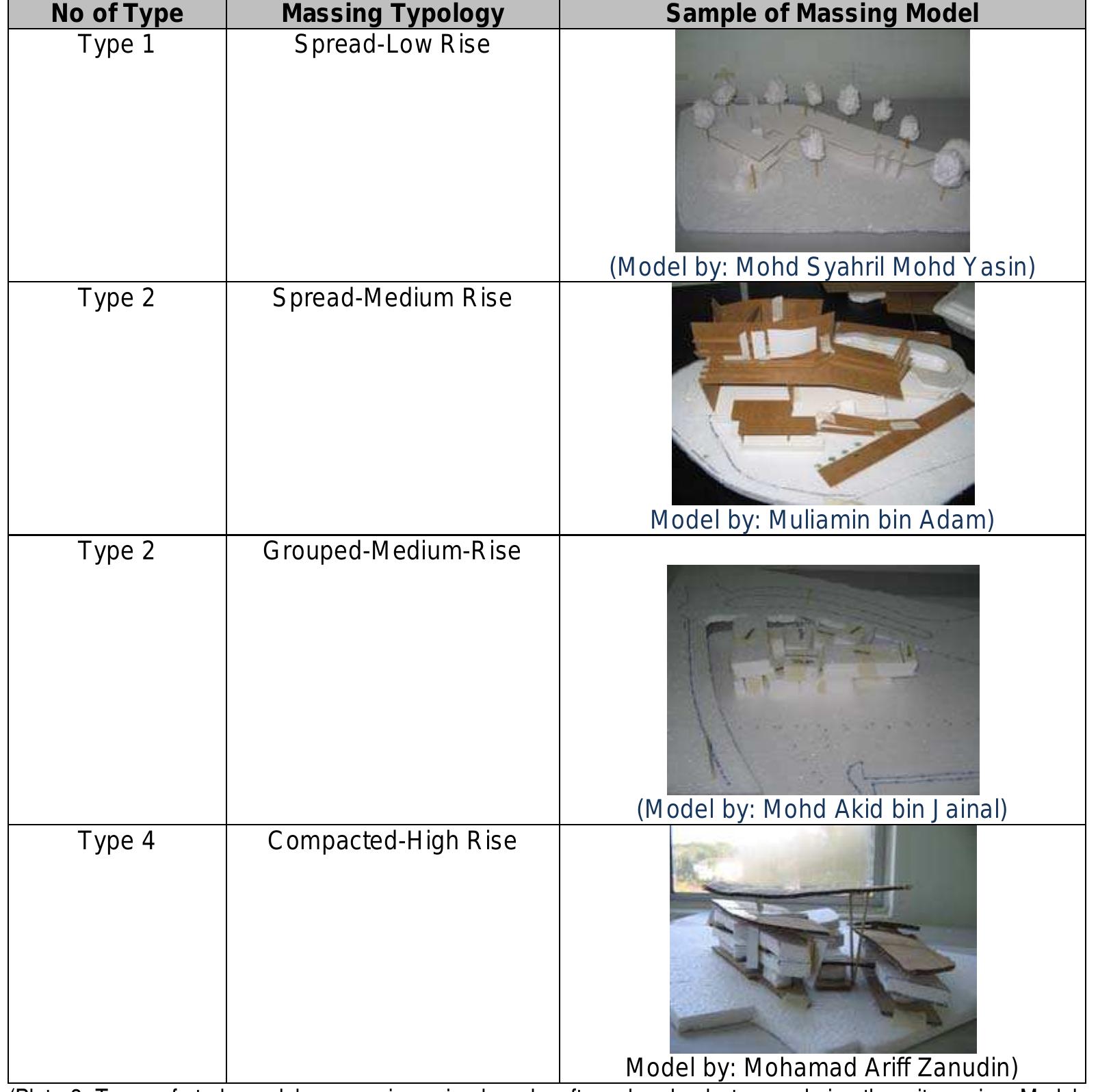 The following diagram plate 4: is the built form massing
