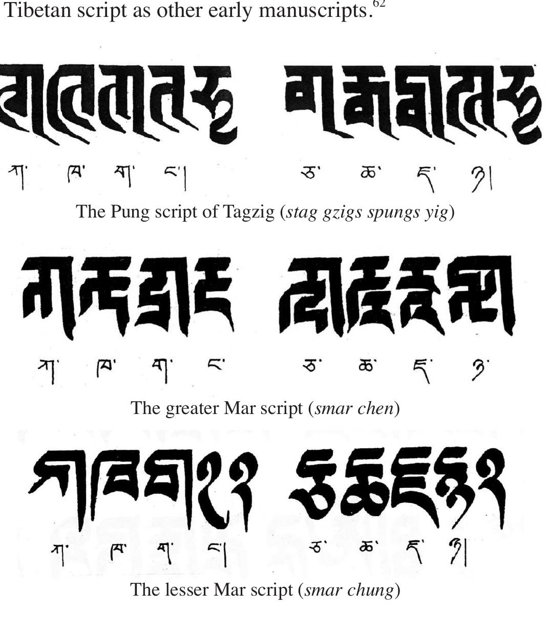 Figure 8 - A New Look at the Tibetan Invention of Writing