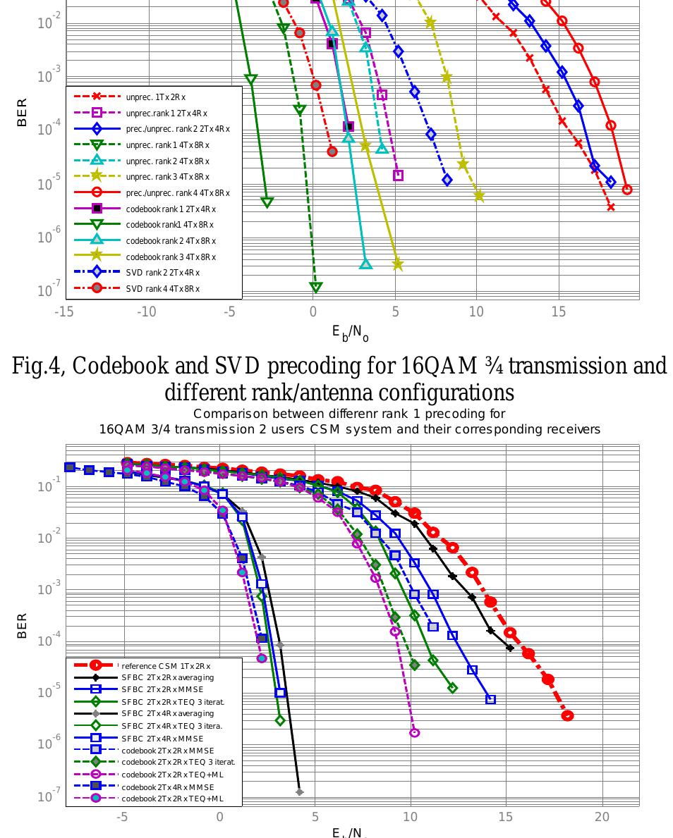 , comparison between presented precoding and equalization