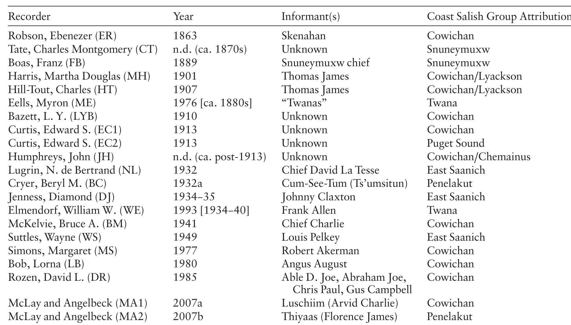 Sources for primary accounts of the battle of maple bay