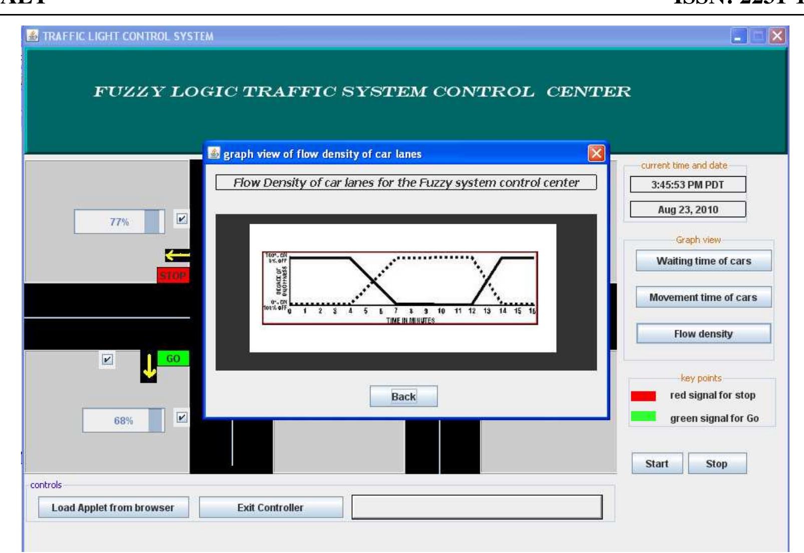Cascading different views of the traffic control system