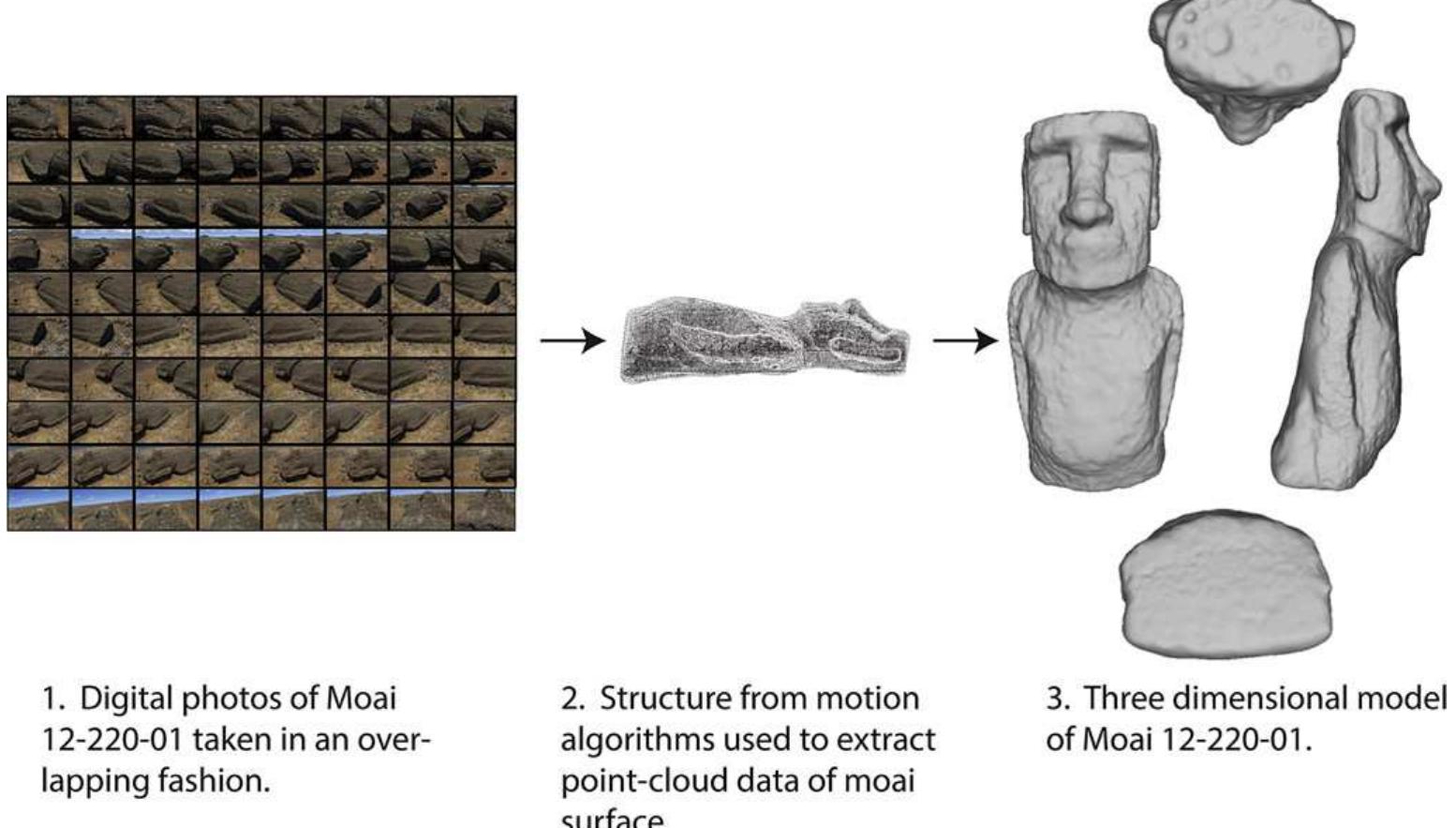 3d model of a road moai reconstructed using structure from