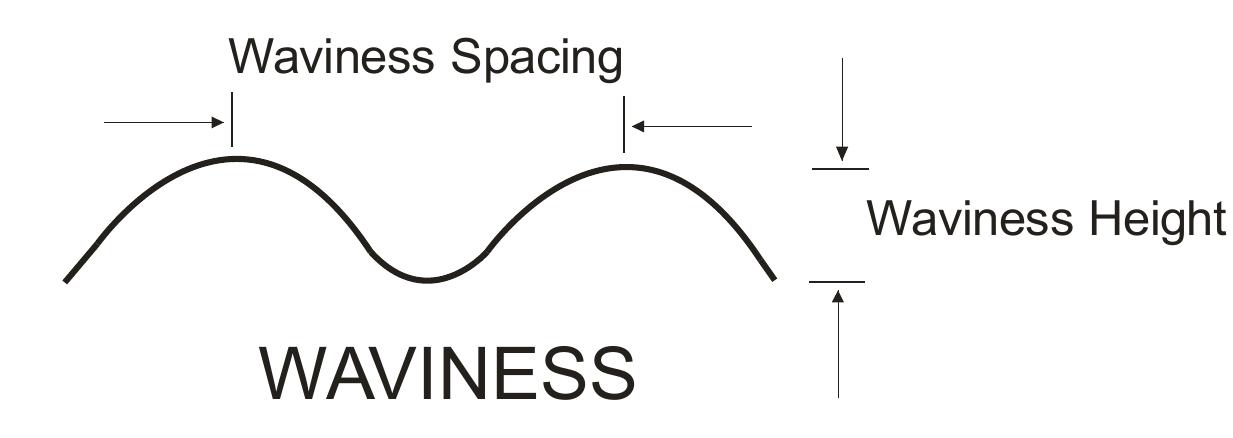 Waviness (adapted from b. c. macdonald & co., 2011). atomic