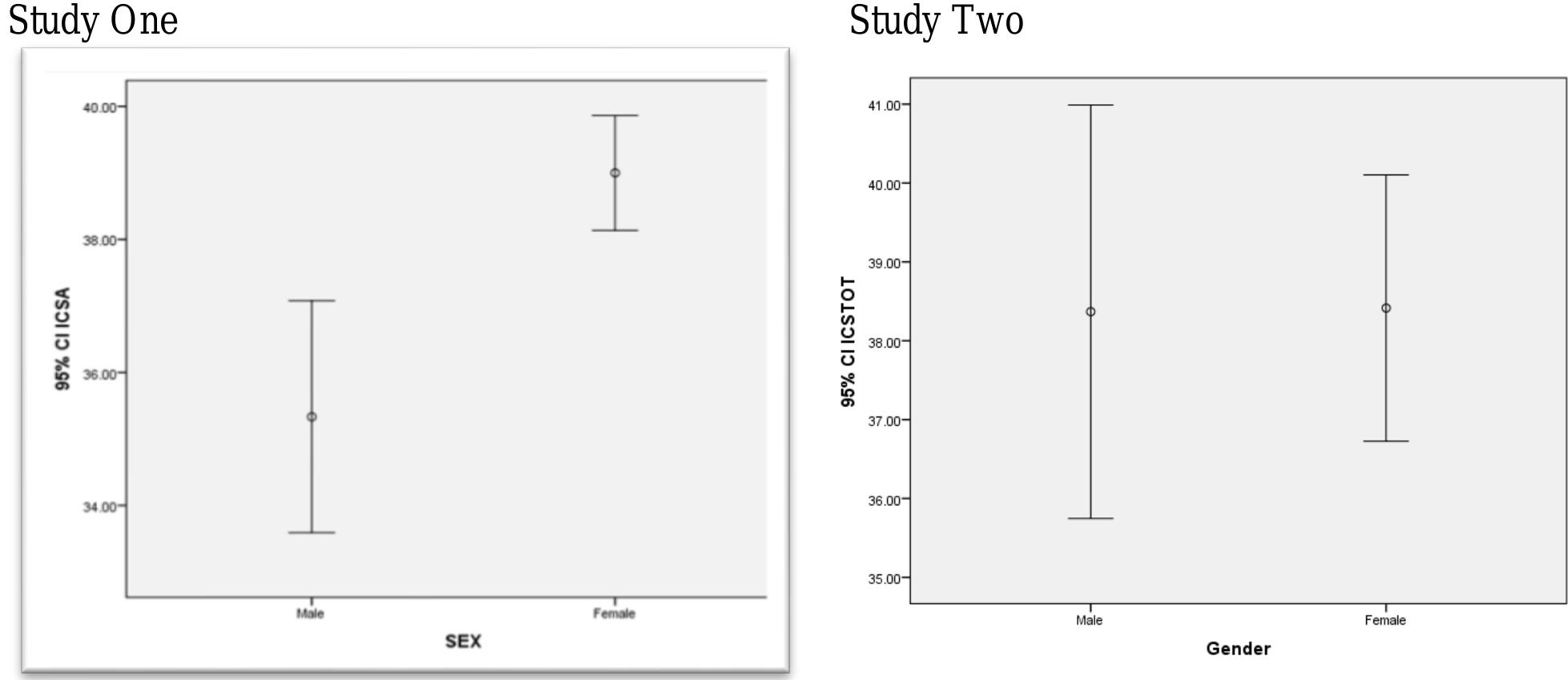 (PDF) Interpersonal Communication Scale (ICS)