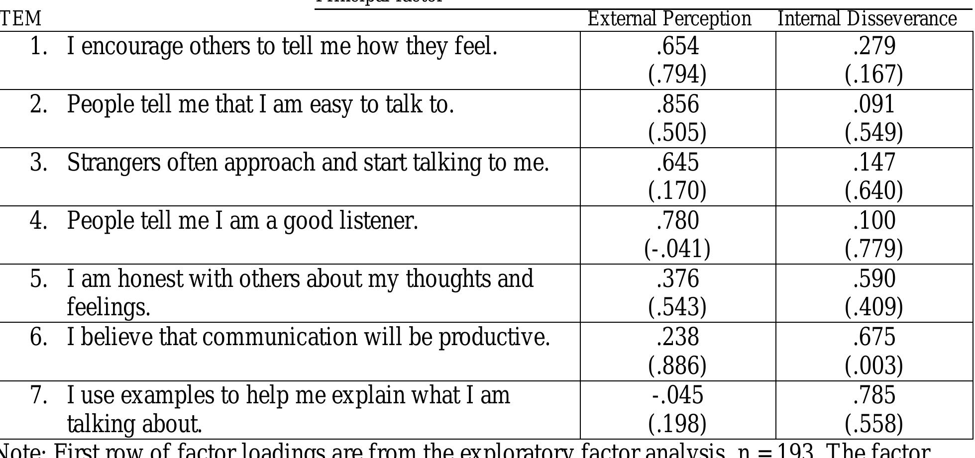 (PDF) Interpersonal Communication Scale (ICS)