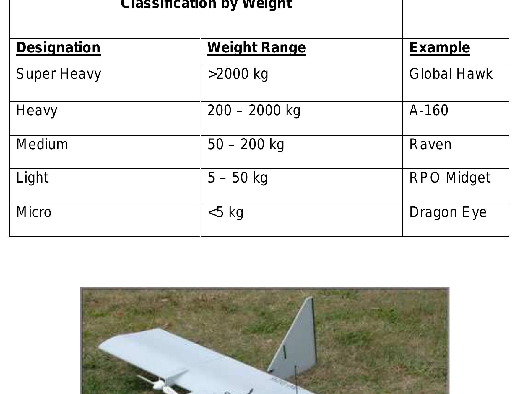 (PDF) Classification of Unmanned Aerial Vehicles