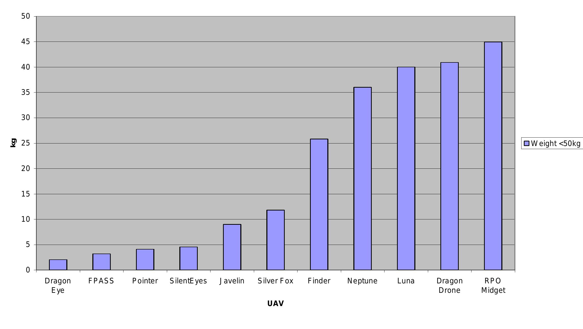(PDF) Classification of Unmanned Aerial Vehicles