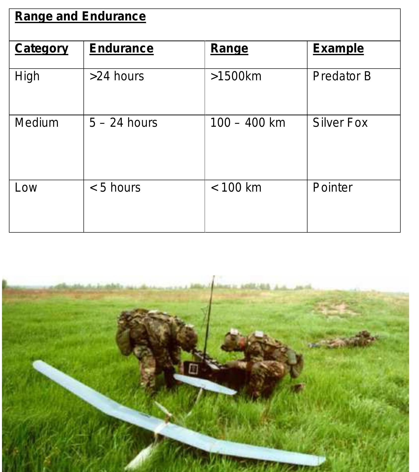 (PDF) Classification of Unmanned Aerial Vehicles