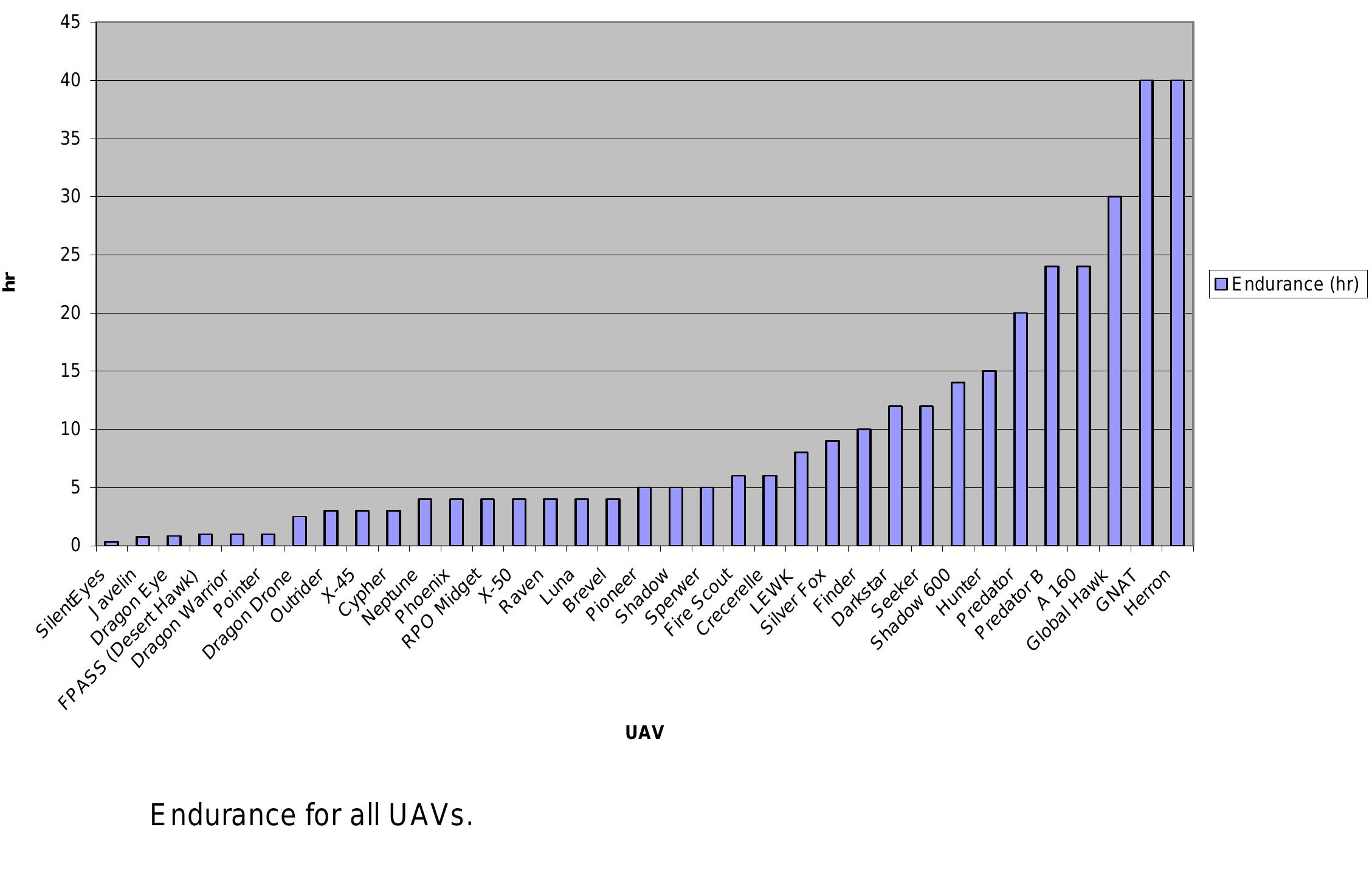 (PDF) Classification of Unmanned Aerial Vehicles
