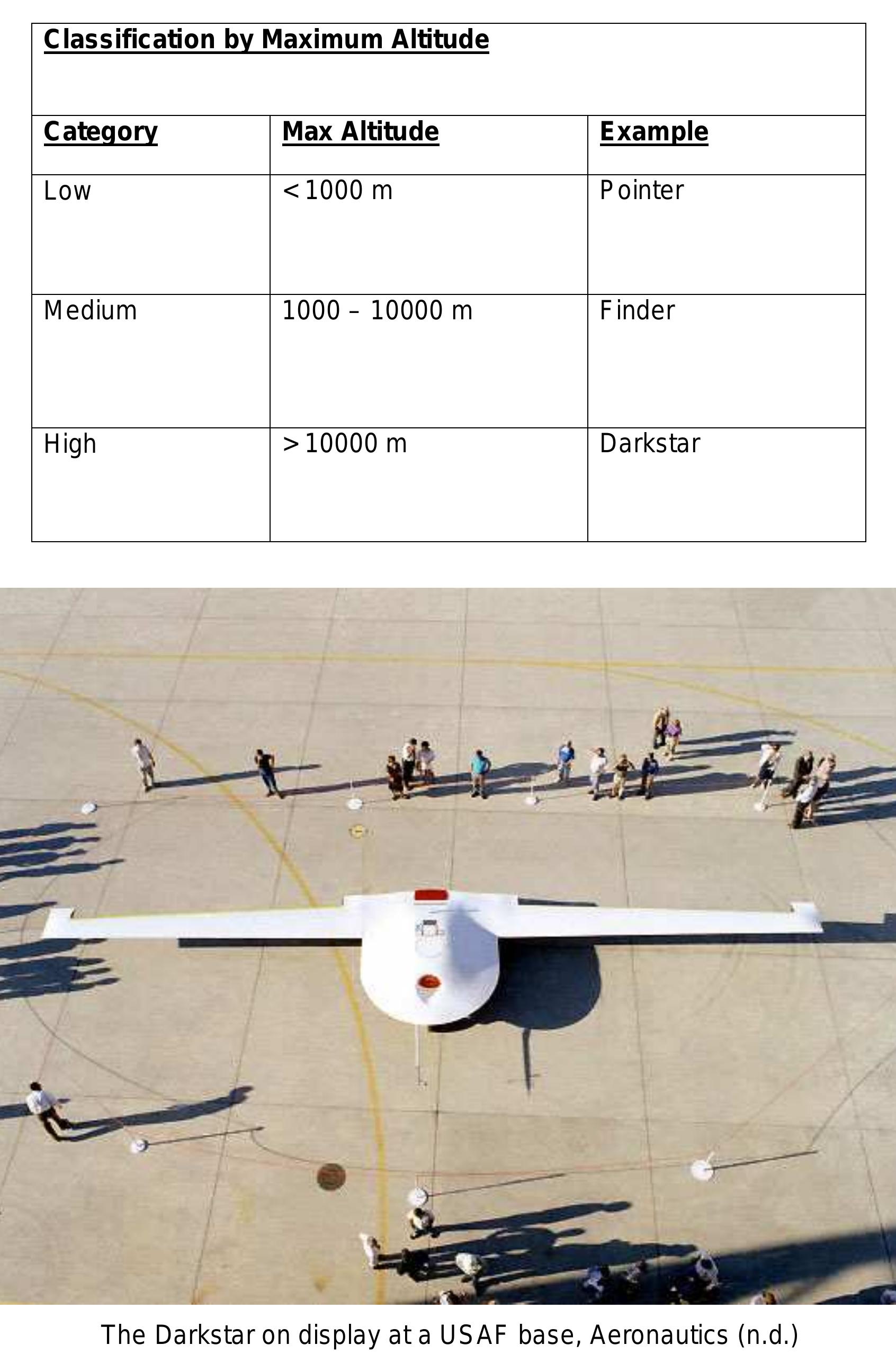 (PDF) Classification of Unmanned Aerial Vehicles