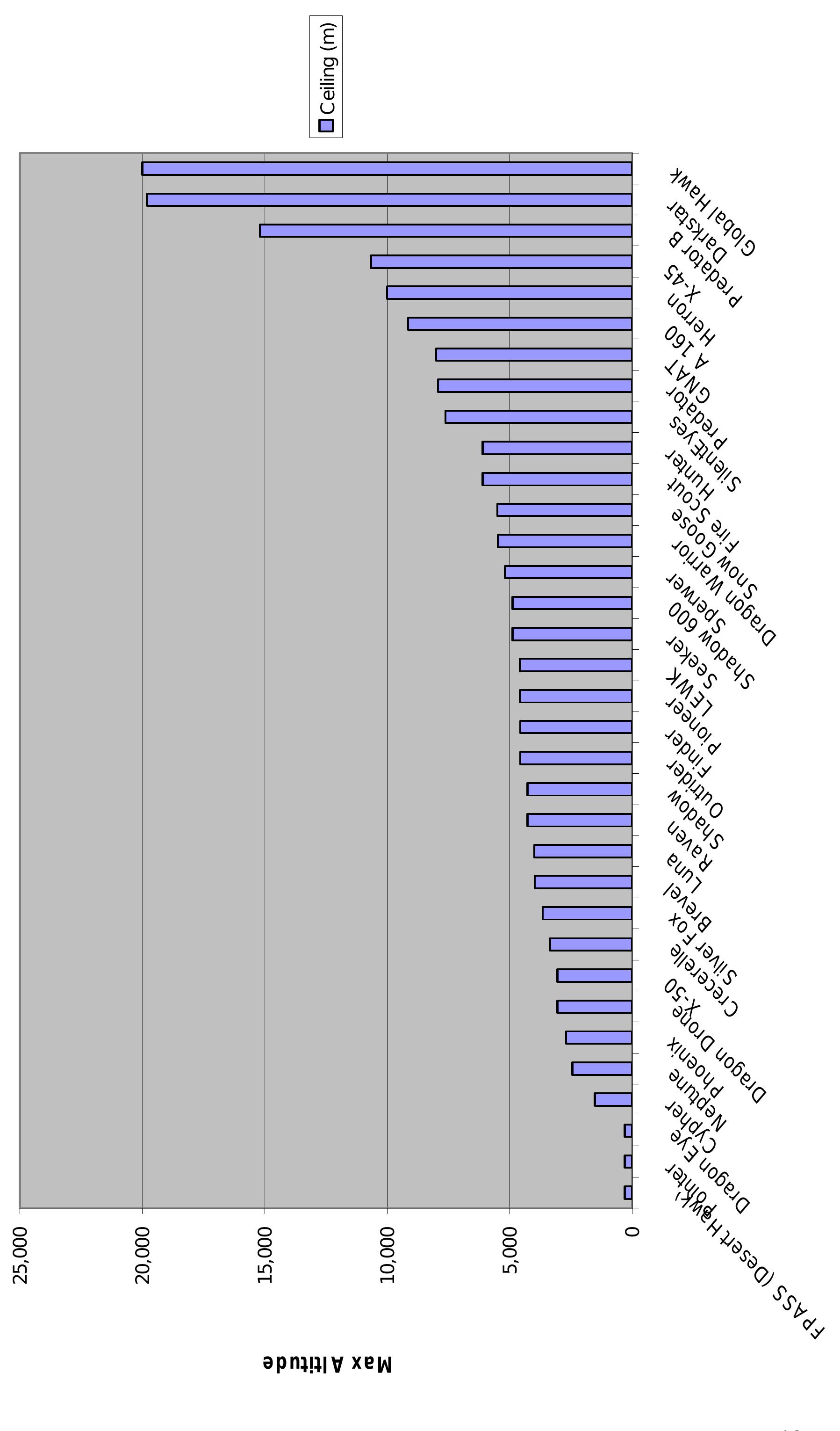 (PDF) Classification of Unmanned Aerial Vehicles