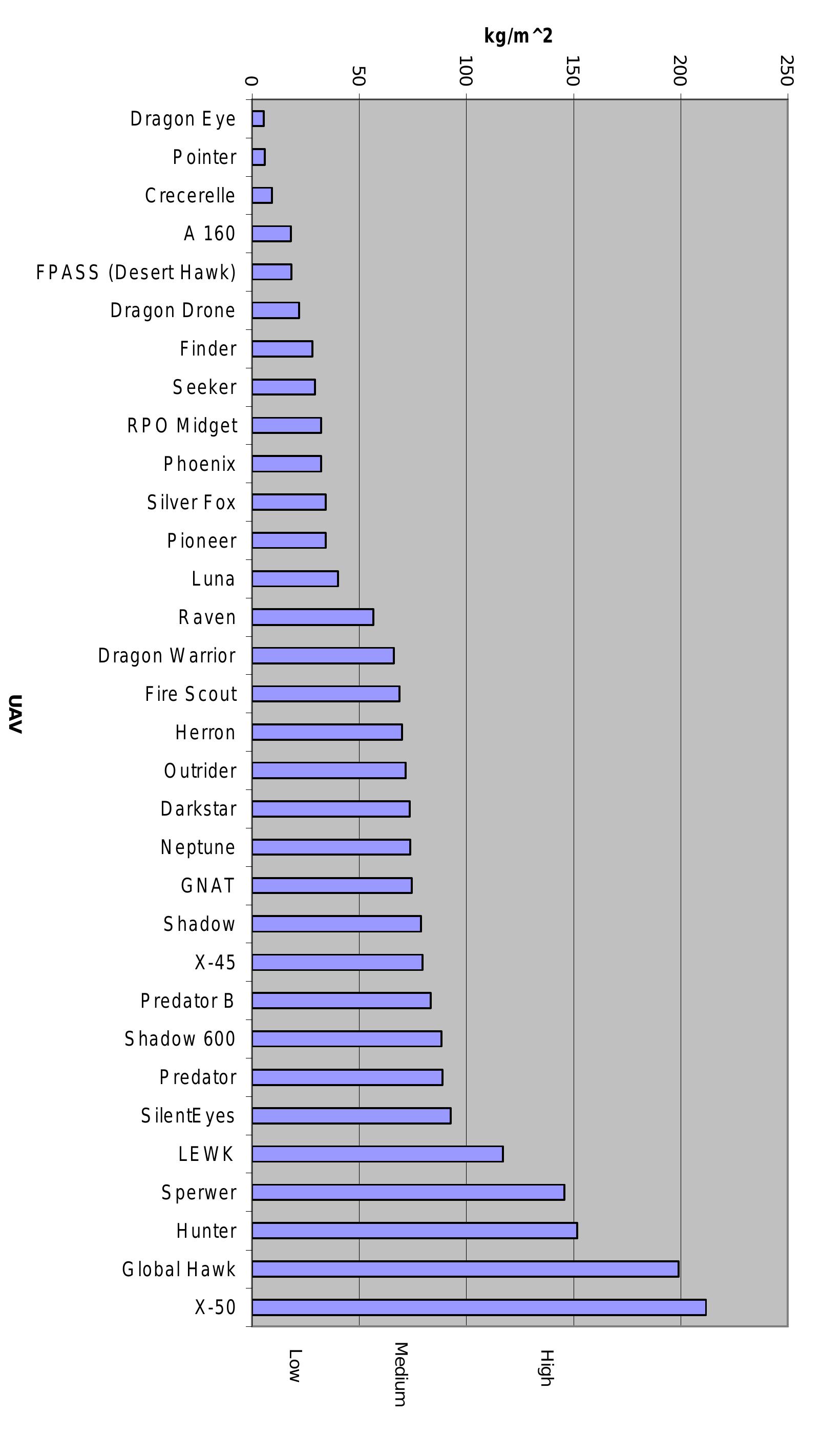 (PDF) Classification of Unmanned Aerial Vehicles