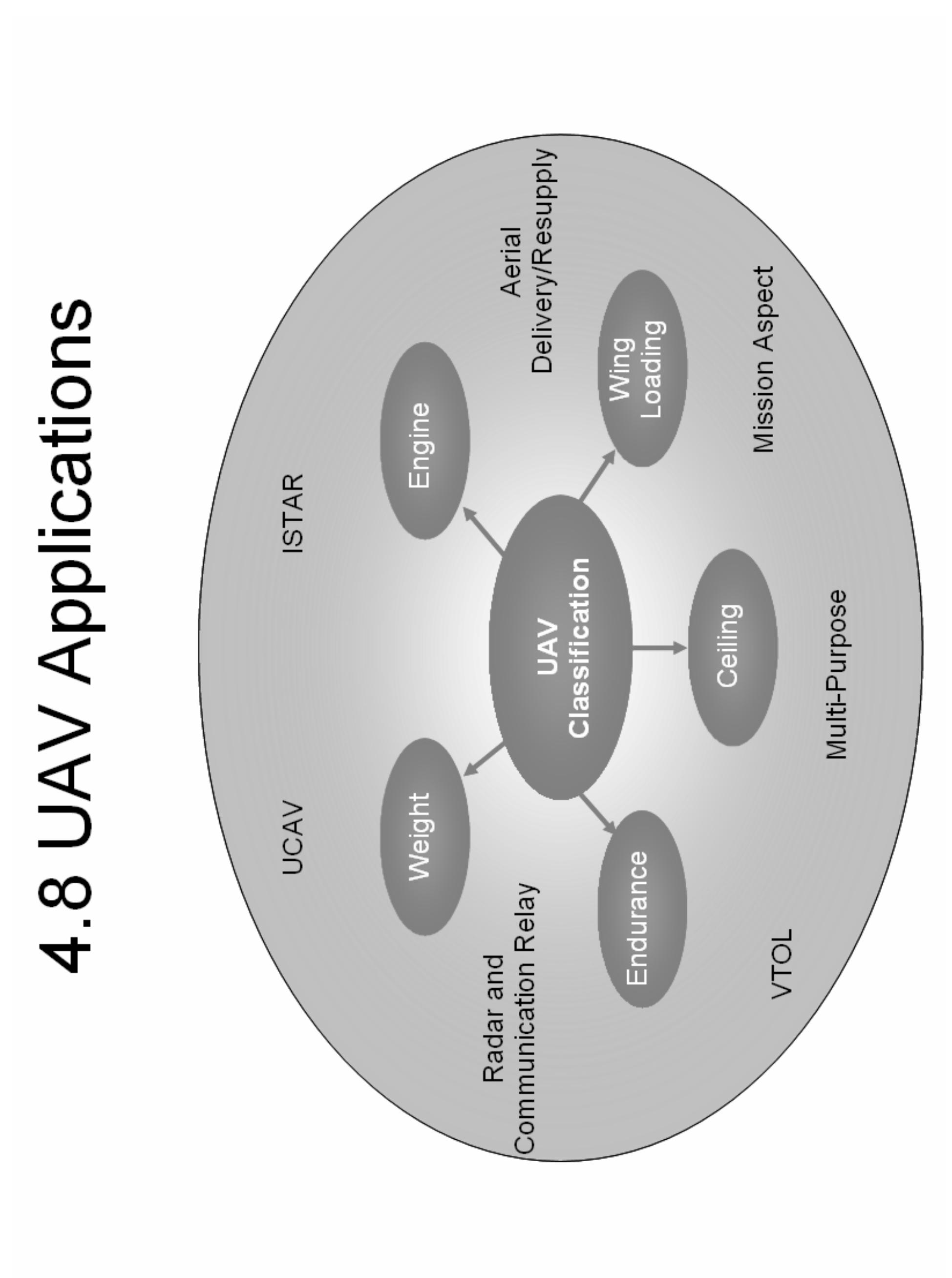 (PDF) Classification of Unmanned Aerial Vehicles