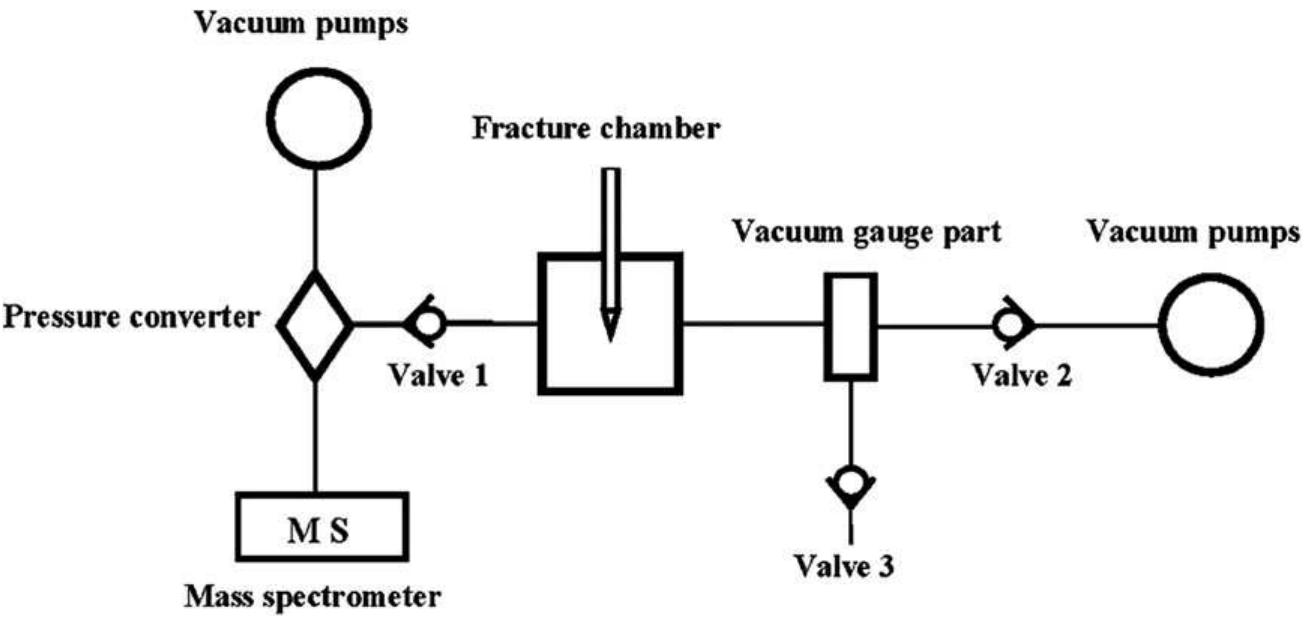 Schematic diagram of the residual gas analysis (rga) system.