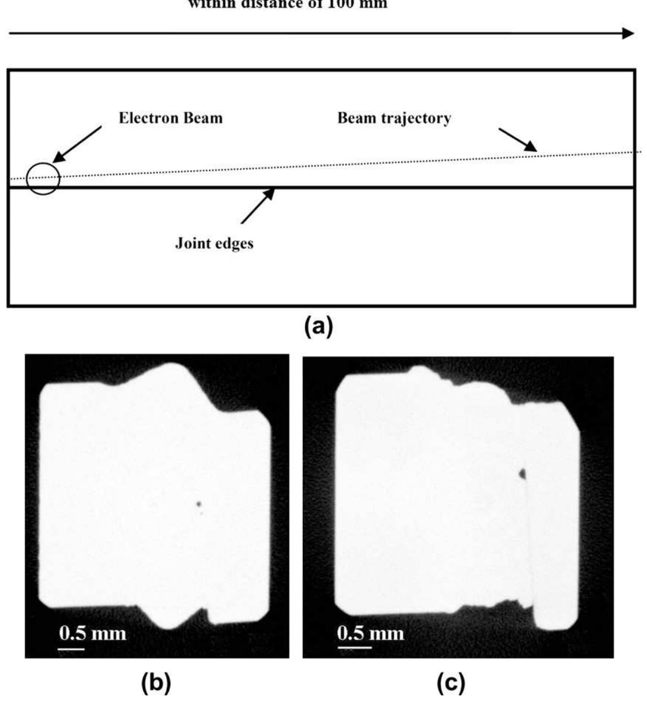 Details of beam offset welding test: (a) beam offset value