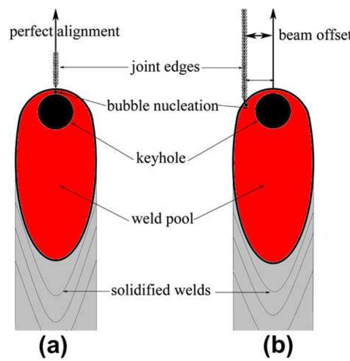 Figure 18 - from On the mechanism of porosity formation