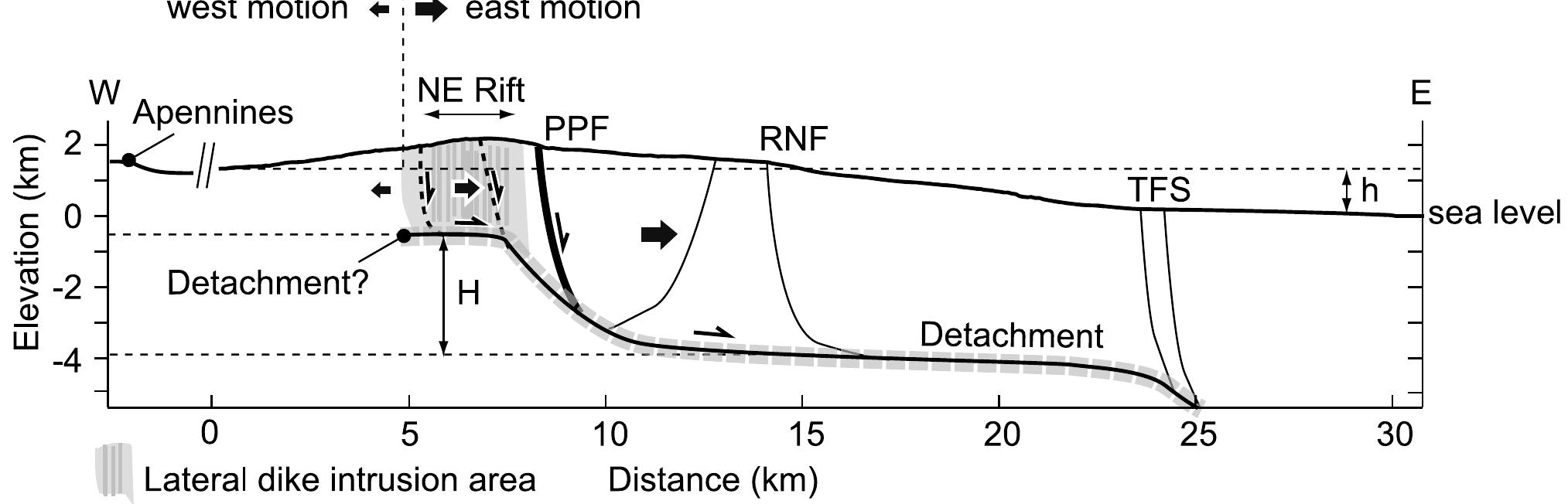 Topography (srtm 90 m) and inferred structures of the ne