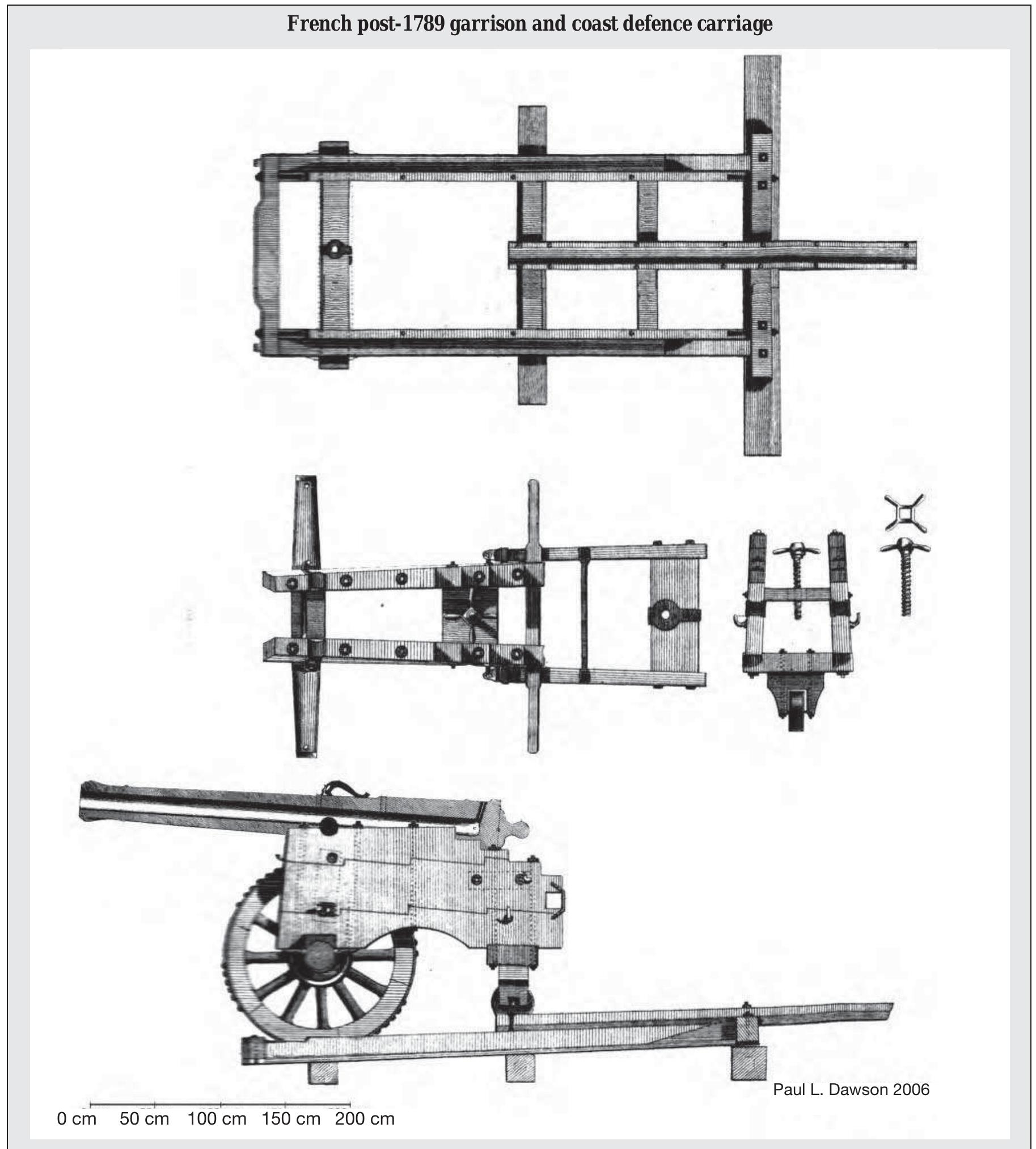 (PDF) Napoleonic Artillery