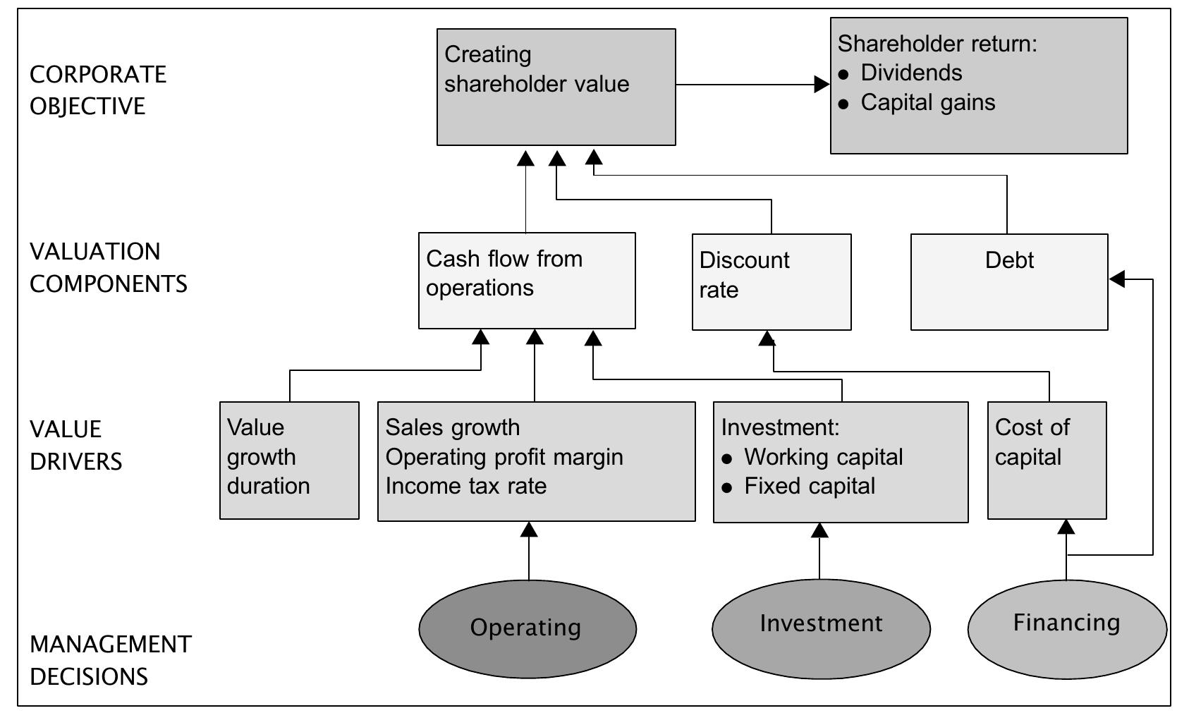 It is worth noting that two of the five measures mentioned,