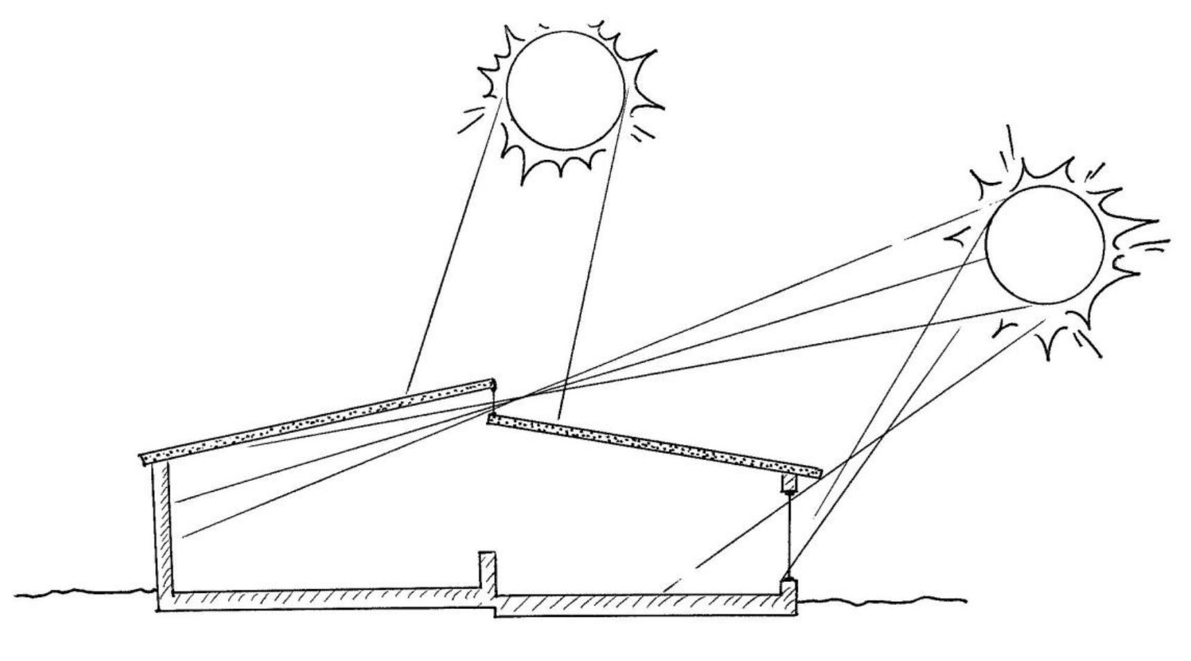 10: north facing clerestory windows in a skillion roof to