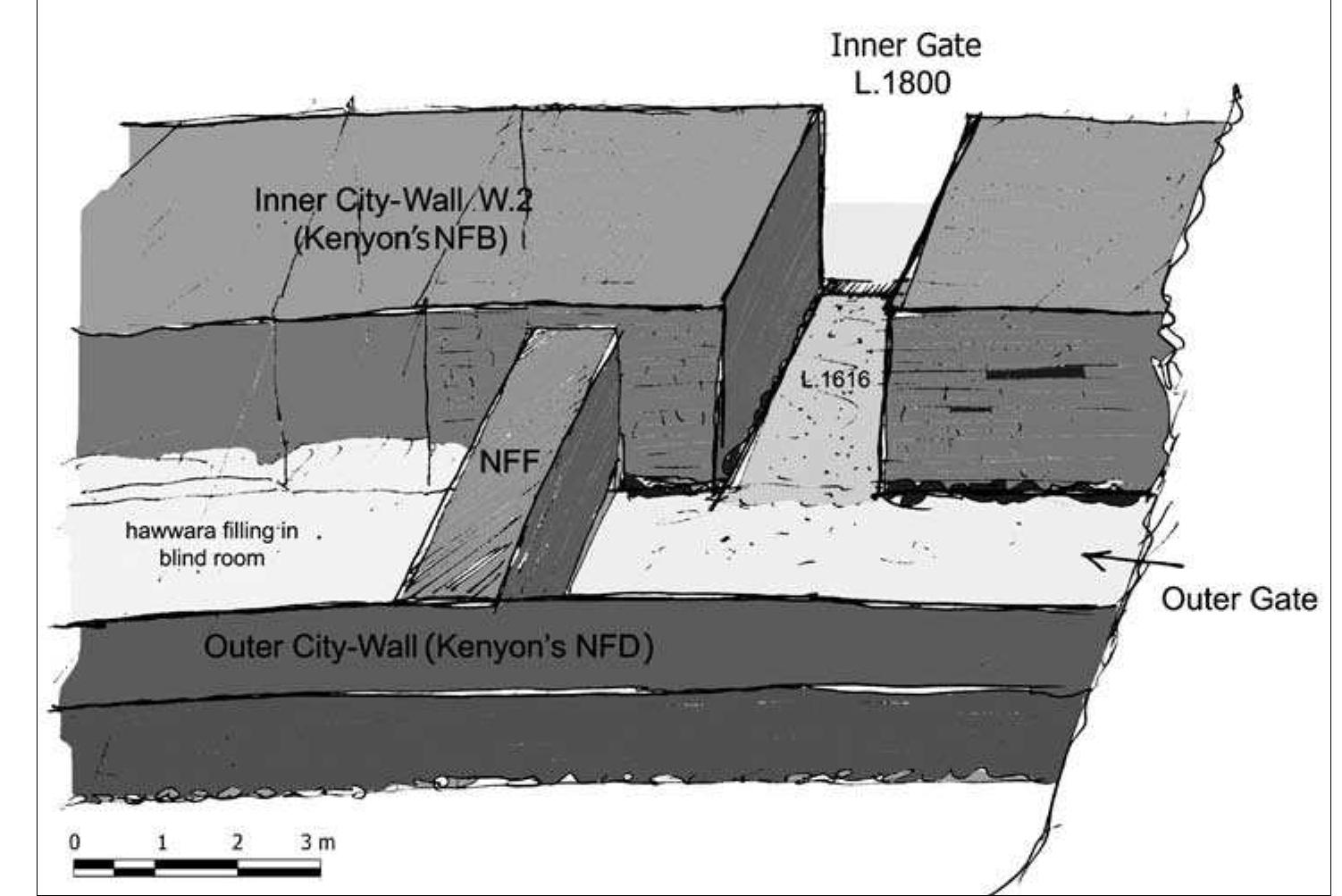 Versal wall (nff) connecting the two parallel defensive