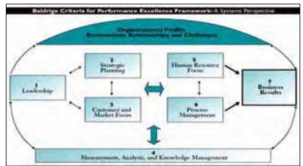 The malcolm baldrige national qual- ity award source:| 21]
