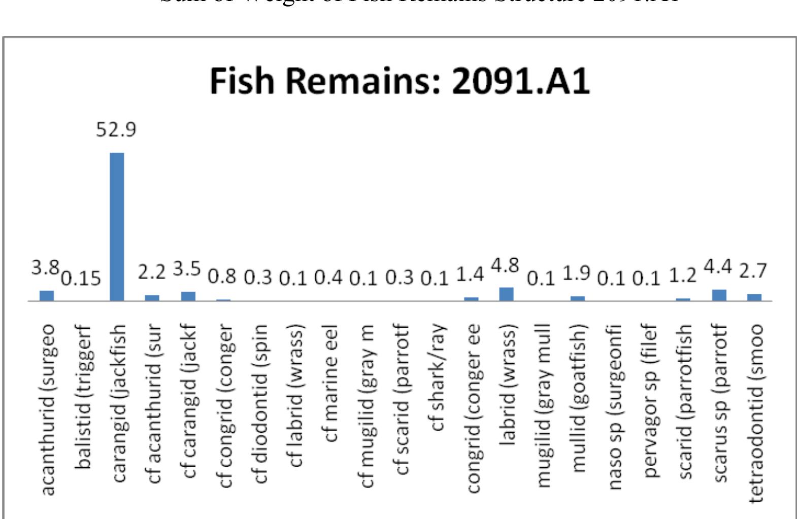 Figure 13 - Gender, social hierarchy, and the kapu system in