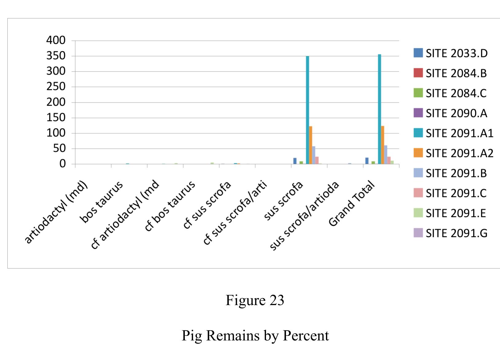 Figure 25 - Gender, social hierarchy, and the kapu system in