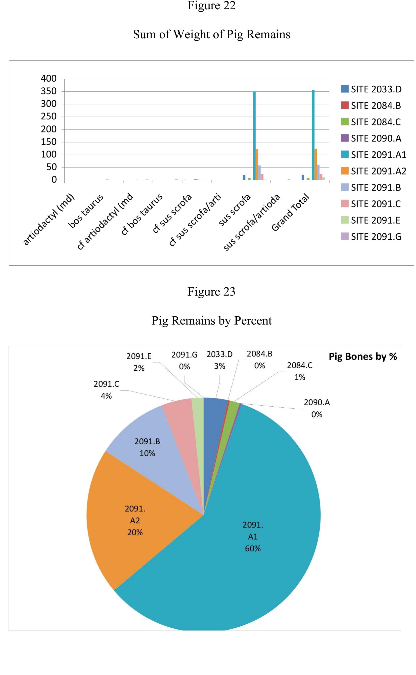 Figure 26 - Gender, social hierarchy, and the kapu system in