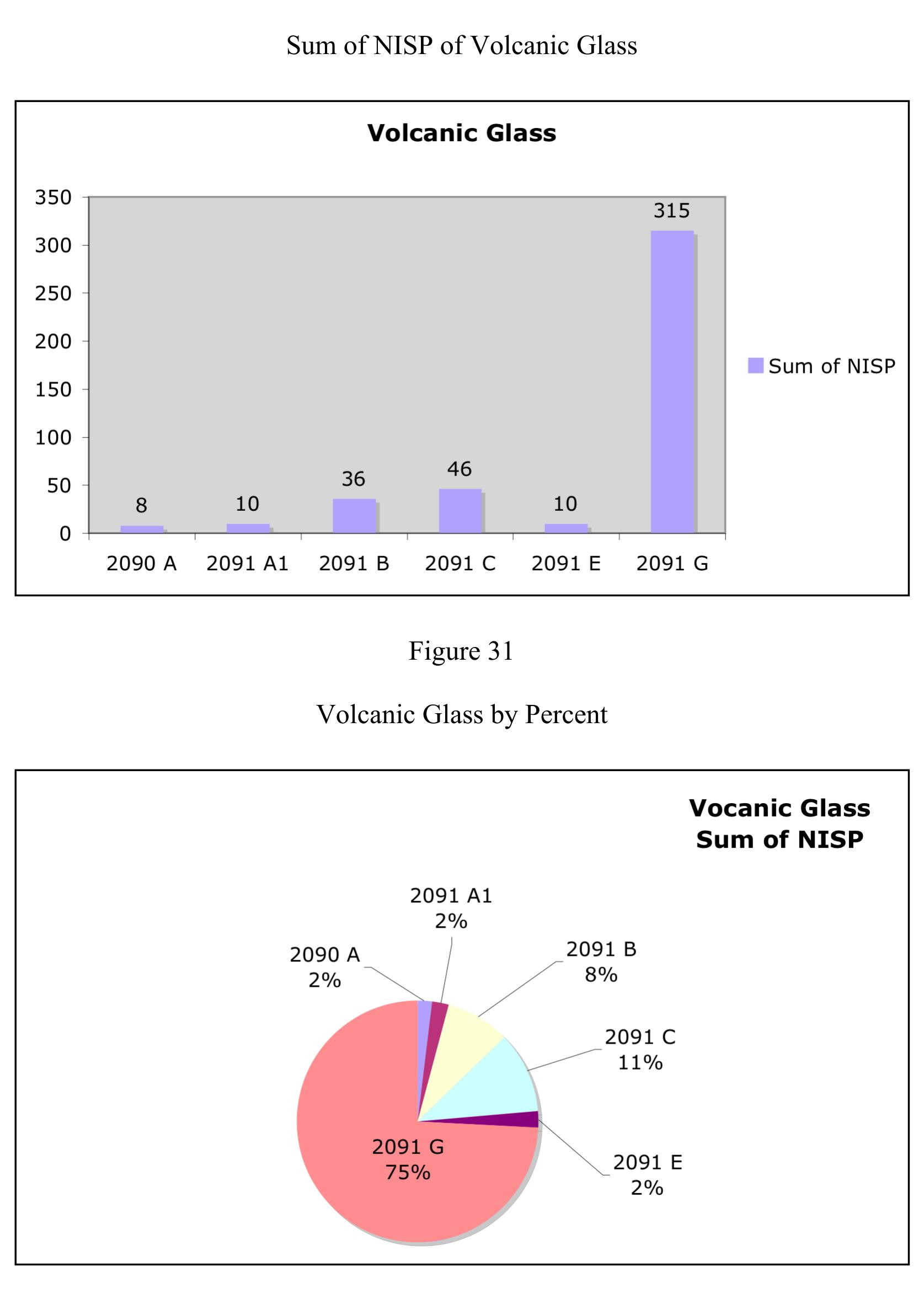 Figure 36 - Gender, social hierarchy, and the kapu system in
