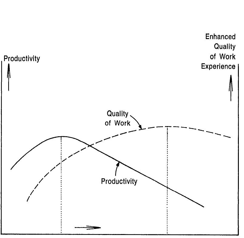 (PDF) Quality of working life: what is it