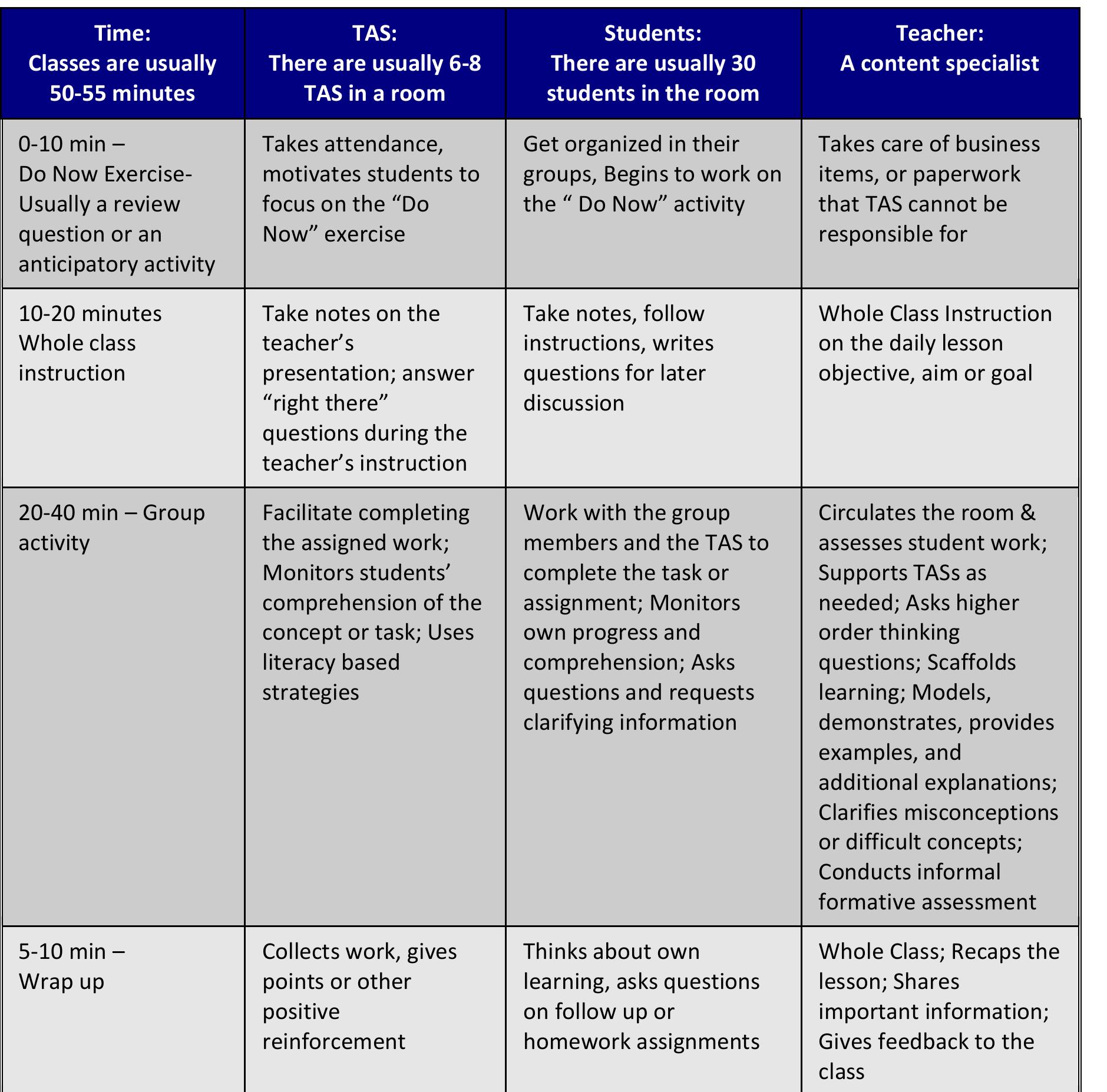 A typical daily schedule might look like this: to accomplish