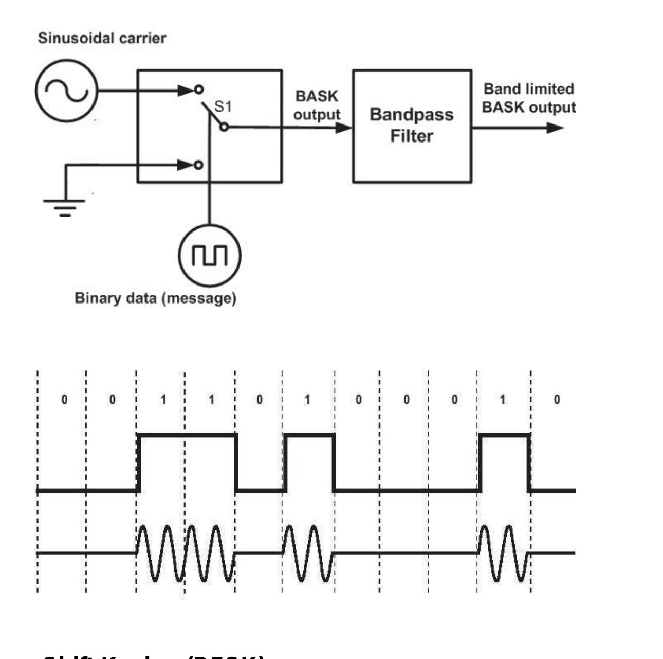 (PDF) BASK, BPSK and BFSK