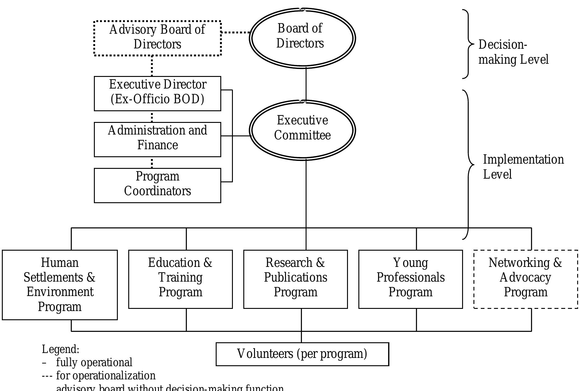 4 tao-pilipinas organizational structure the execom acts as