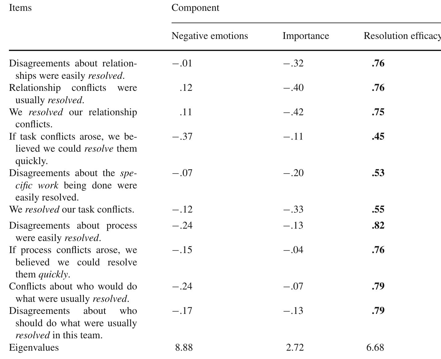 Table 3 - The Effects of Conflict Types, Dimensions, and