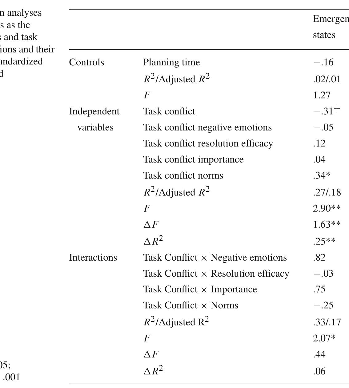 Table 8 - The Effects of Conflict Types, Dimensions, and