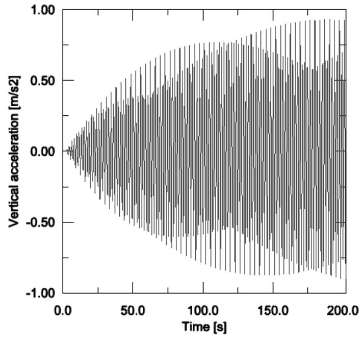 10: acceleration response, 1st vertical natural frequency