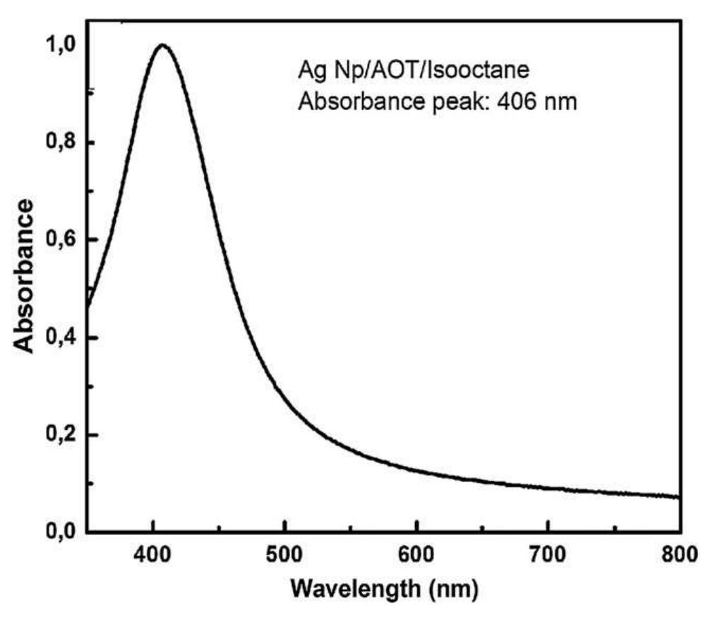 Uv—vis absorption spectra of silver nanoparticles in