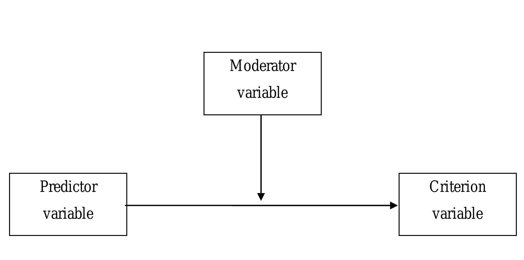 Variables is strong or weak (see figure 2). figure 2. path