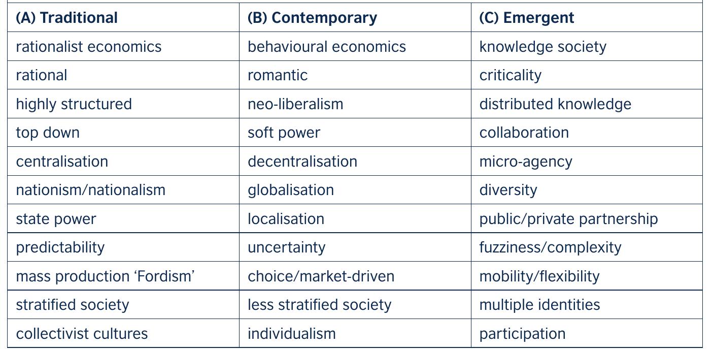 Three stages of social development