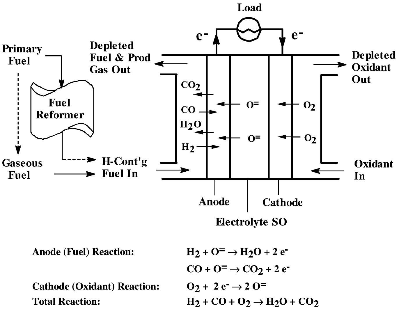 Concept of solid oxide fuel cell (sofc) system using on-site