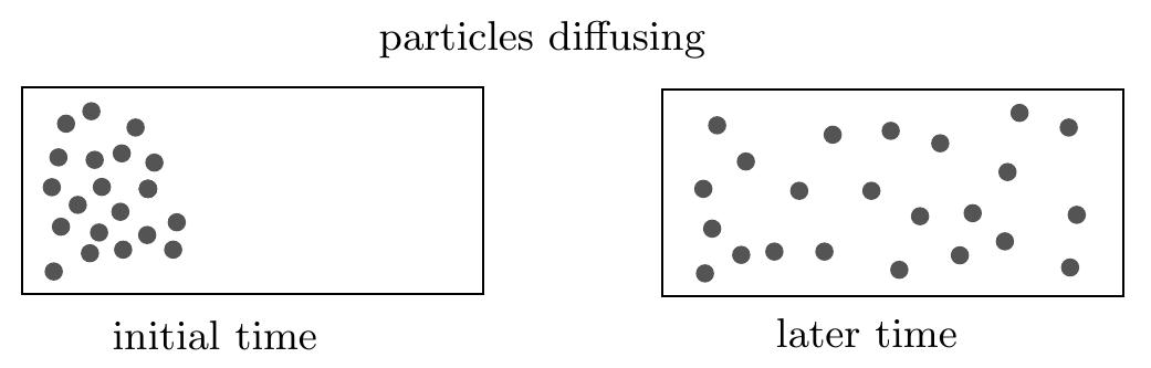 Figure 1 - from Industrial mathematics: case studies in the