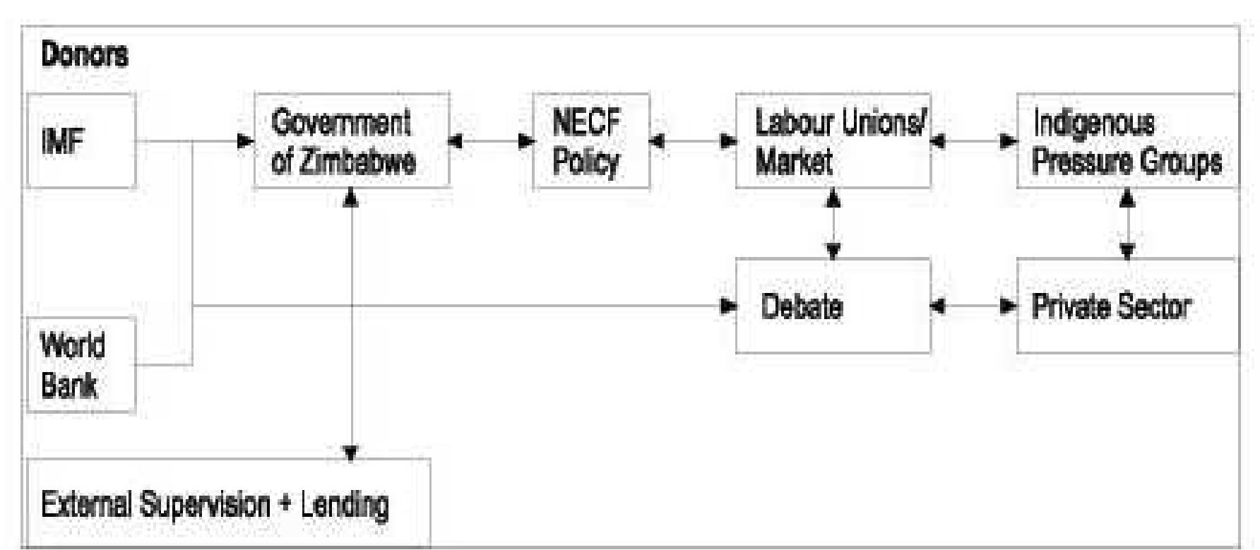 The multi - influencer stakeholder framework source: a.
