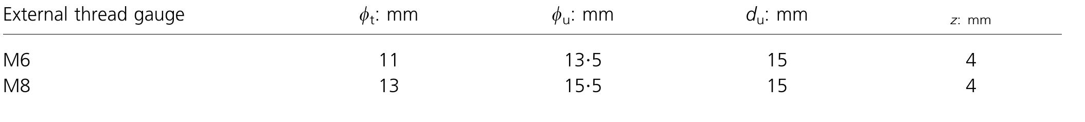 Undercut drill geometry for m6 and m8 diameter thread